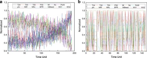 Operating Curve Of Each Sensor Data Set 1 And Data Set 2 A Sensors