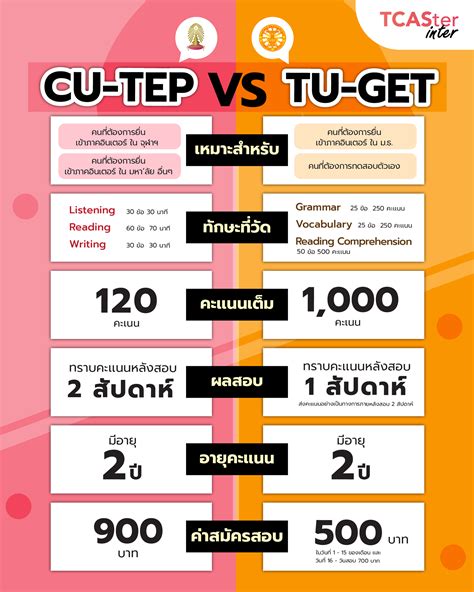 Tcaster Inter Cu Tep Vs Tu Get เหมือนหรือต่างกันอย่างไร Facebook