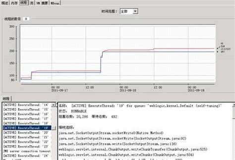 服务器经常宕机，排查问题思路 Csdn博客