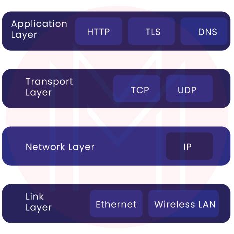 Top Unix Commands Interview Questions And Answers