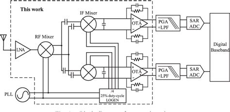 Figure From An Ultra Low Power GHz RF Receiver In CMOS Nm Process Semantic Scholar
