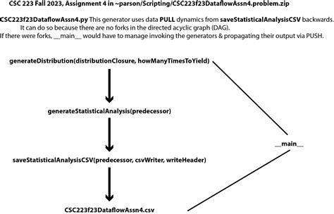 Csc 223 Python For Data And Scientific Analysis Fall 2023 Assignment 4