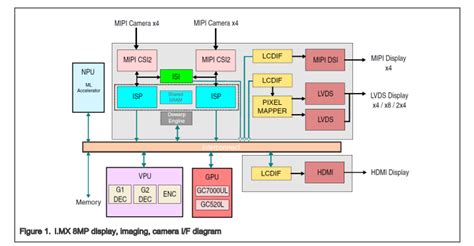 Imx8mp Mediamd · Github