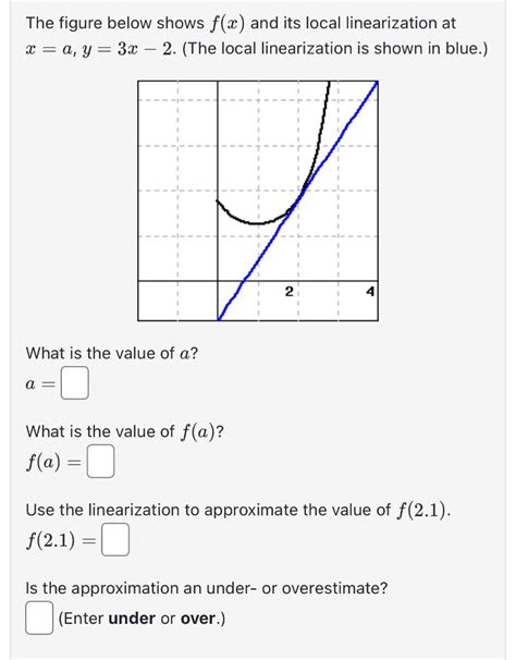 Solved The Figure Below Shows F X And Its Local Chegg
