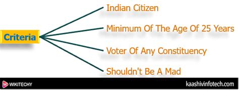 MLA Full Form Full Form Of MLA What Is MLA Full Form Wikitechy