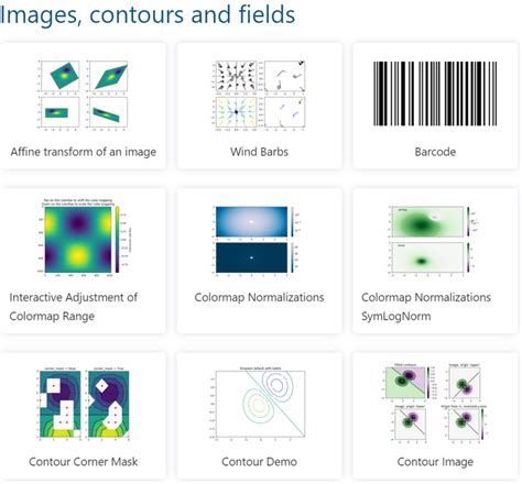 不容错过的数学建模绘图软件概览！！ 知乎