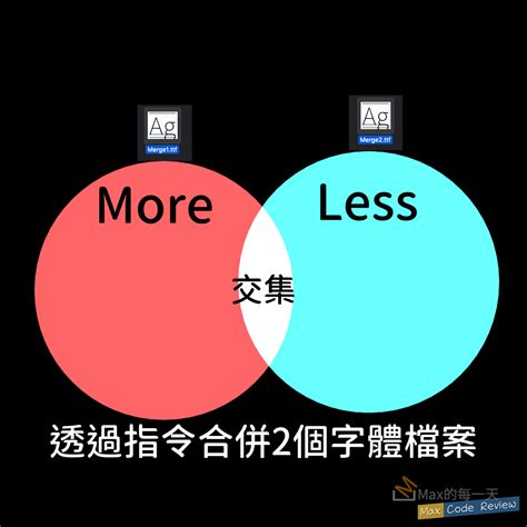 Python筆記 Max的程式語言筆記