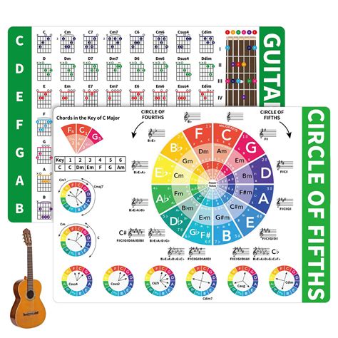 Guitar Scales Poster Guitar Chord Chart Guitar Scale Chart Guitar