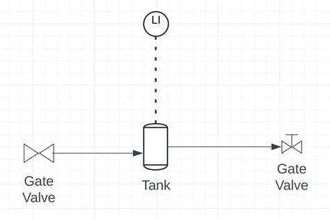Pid Object Detection Model By Pid
