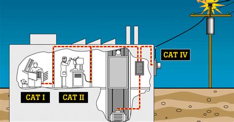 Meter Inputs Safety Standards Meter Helper