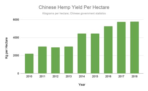 The Chinese Strategy Add More Fuel To The Hemp Juggernaut