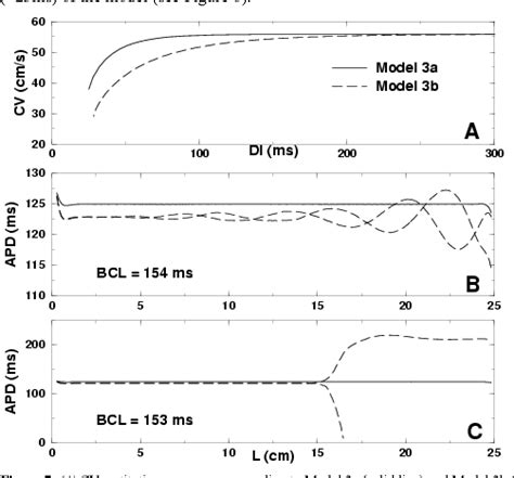 Figure 7 From Suppression Of Alternans And Conduction Blocks Despite
