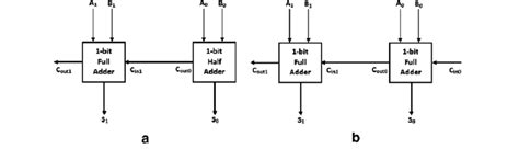 4 Bit Binary Adder Circuit Diagram Wiring Draw