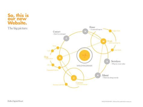 Network Security Architecture Diagram