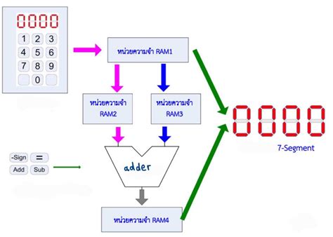 Solved Simple Calculator Using Datapath And Control Unit