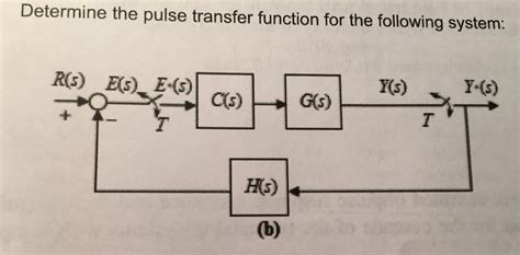 Solved Determine The Pulse Transfer Function For The