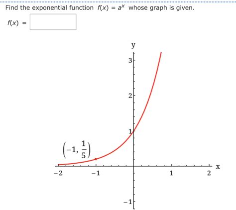 solved find the exponential function f x ax ﻿whose graph is