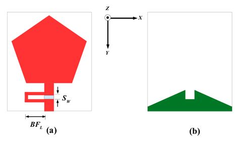 Geometry Of The Variable Bypass Feed Antenna A Top View And B