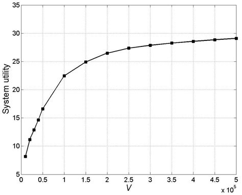 Joint Optimization Of Data Transmission And Energy Harvesting In Relay Satellite Networks