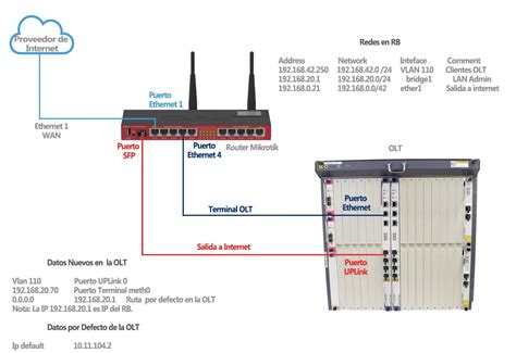 Configura Ip Loopback En Mikrotik Guía Paso A Paso Optica Naranjo