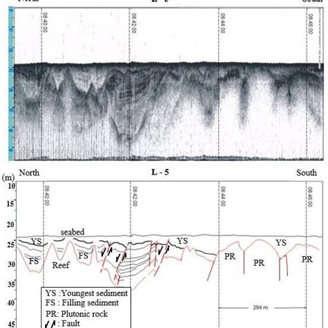 A Subsurface Configuration Based On SBP Data B Line Drawing Of SBP Download Scientific