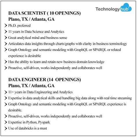 Technology Hub Inc On Linkedin Mail Anikk Anik Reddy