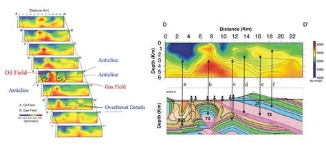 Seismic Tomography Seg Wiki