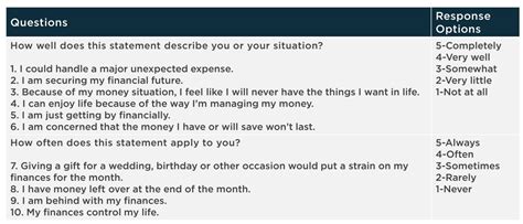 Testing For Measurement Invariance In R Towards Data Science