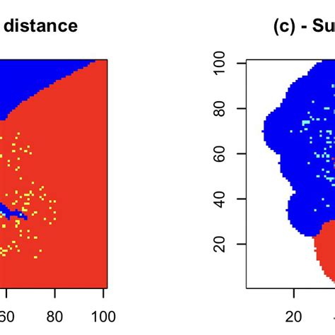 comparison of the classification methods based on first nearest