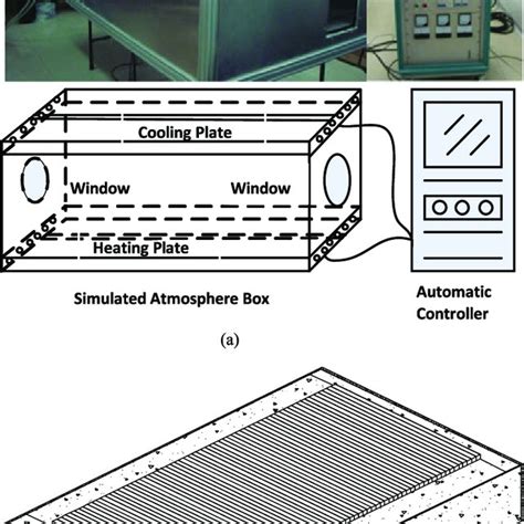 Principle Of The Shack Hartmann Wavefront Sensor Top Undistorted