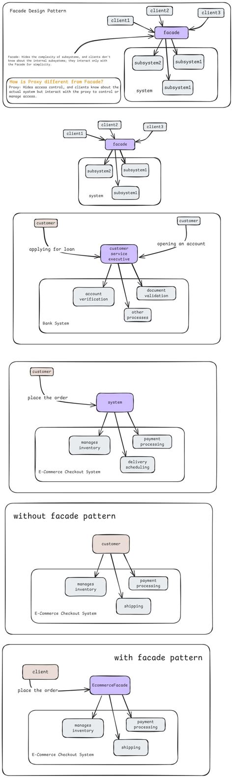 Lld Hld Systemdesign Codehelp Lovebabbar Manoj Kumar🇮🇳