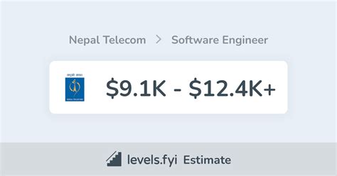 Nepal Telecom Software Engineer Salary 91k 124k Levelsfyi