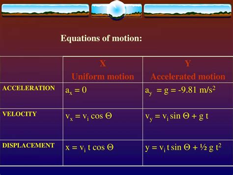 Projectile Motion PowerPoint Slides LearnPick India