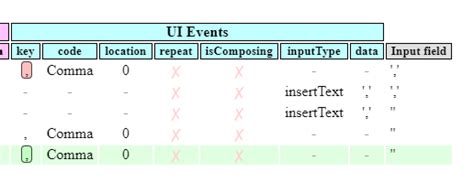 Chips Separator Not Working On Mobile · Issue 3885 · Primefaces