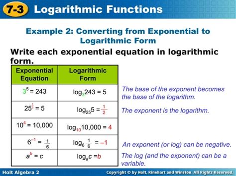 Introduction To Logarithm 10th Gradersss Ppt