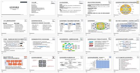 Cbm白皮书下载 企业架构学习网
