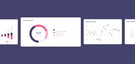 React Visualization Libraries In 2019 R Reactjs
