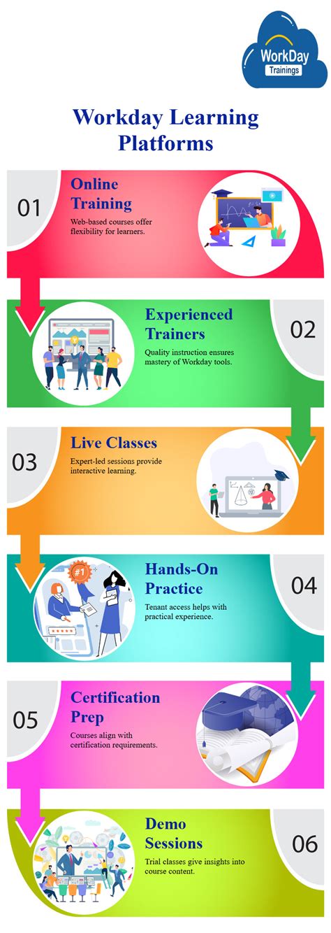 Workday Report Writer Tutorial Workday Trainings