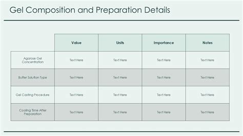 Denaturing Dna Gel Electrophoresis Ppt Template Acp Ppt Template