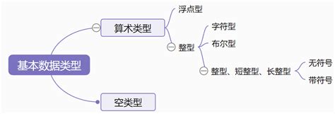 第2章 变量和基本类型 hexo
