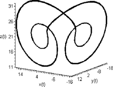 Numerical Approximation Of The Heteroclinic Orbit Joining E 2 And E 3