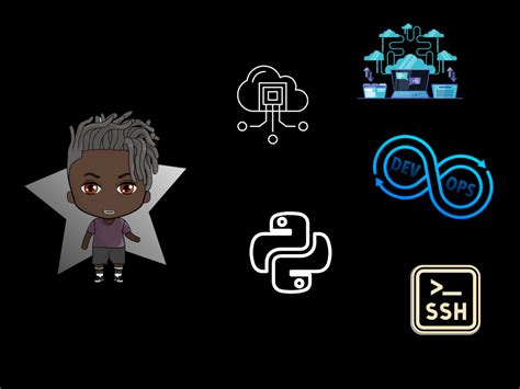 full stack ci cd with jenkins terraform ansible docker and