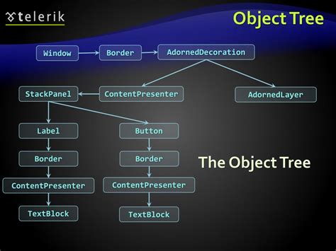 Ppt Wpf Concepts Powerpoint Presentation Free Download Id2476852
