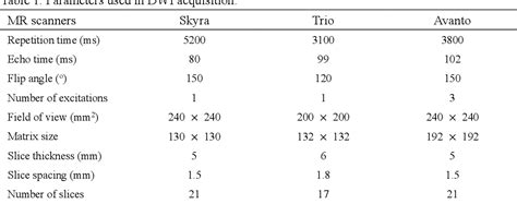 Table 1 From Automatic Acute Ischemic Stroke Lesion Segmentation Using Semi Supervised Learning