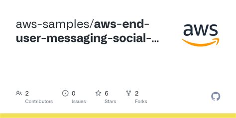 Aws End User Messaging Social Automationwhatsapp Message Handlerappmjs At Main · Aws Samples