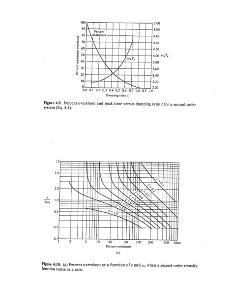 Solved QUESTION For The Block Diagram Shown In The Chegg