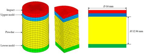 Finite Element Analysis Of Densification Process In High Velocity Compaction Of Iron Based Powder