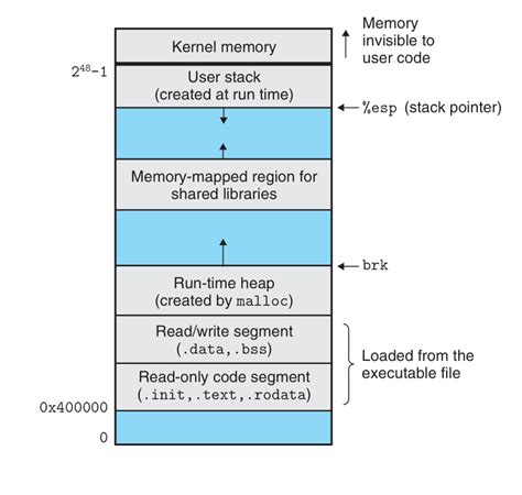 可执行目标文件：从磁盘文件到内存 知乎