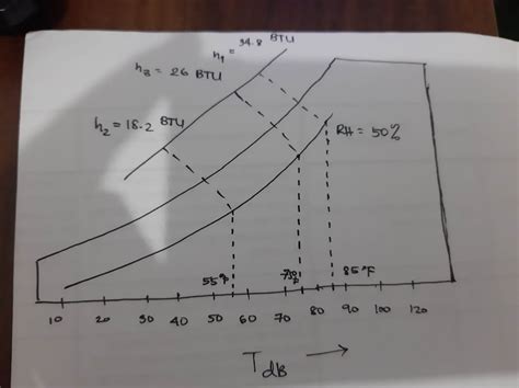 [solved] using one of the psychrometric charts attached on the next