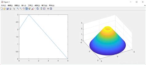 Matlab二维图形绕轴旋转成三维图形matlab绕y轴旋转三维 Csdn博客